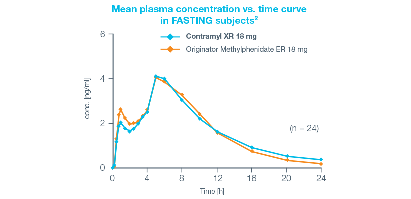 Dosing & Administration