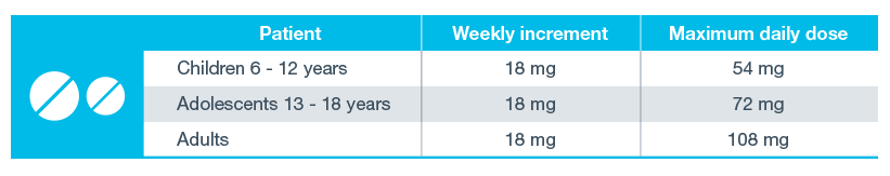 Dosing & Administration