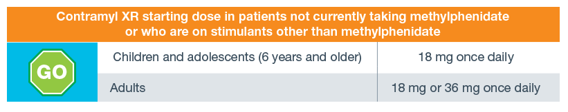 Dosing & Administration